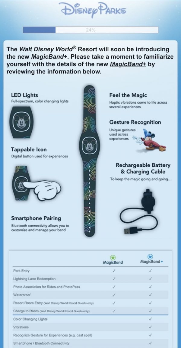 MagicBand + Debuts in Walt Disney World - Kingdom and Cruise Travel Blog
